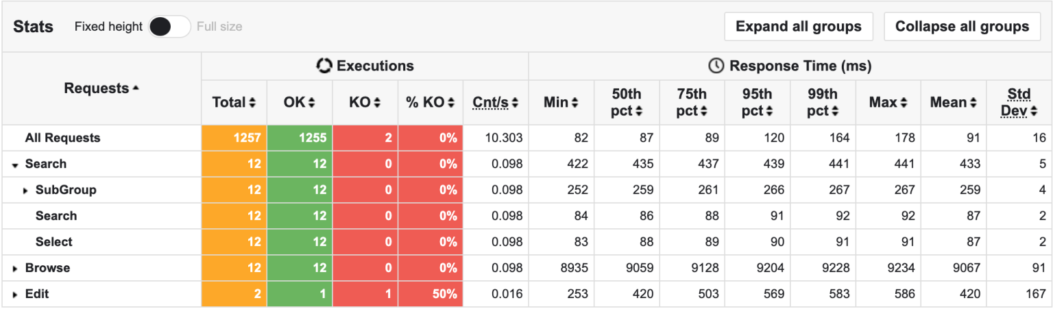 Gatling: A surprisingly impressive performance testing tool - Techforce1
